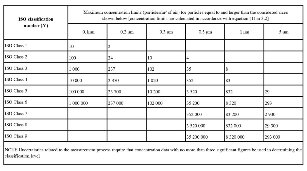 TEMİZ ODA KURULUMU – ALPTEK