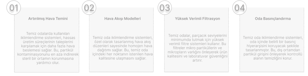Temiz Oda İklimlendirme Sistemleri – ALPTEK