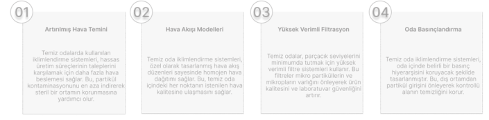 Temiz Oda İklimlendirme Sistemleri – ALPTEK