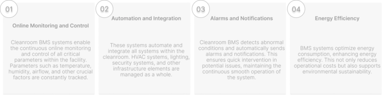 Clean Room Bms System – ALPTEK